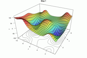 gradient descent gif | چیستیو | علوم داده و نرم افزار