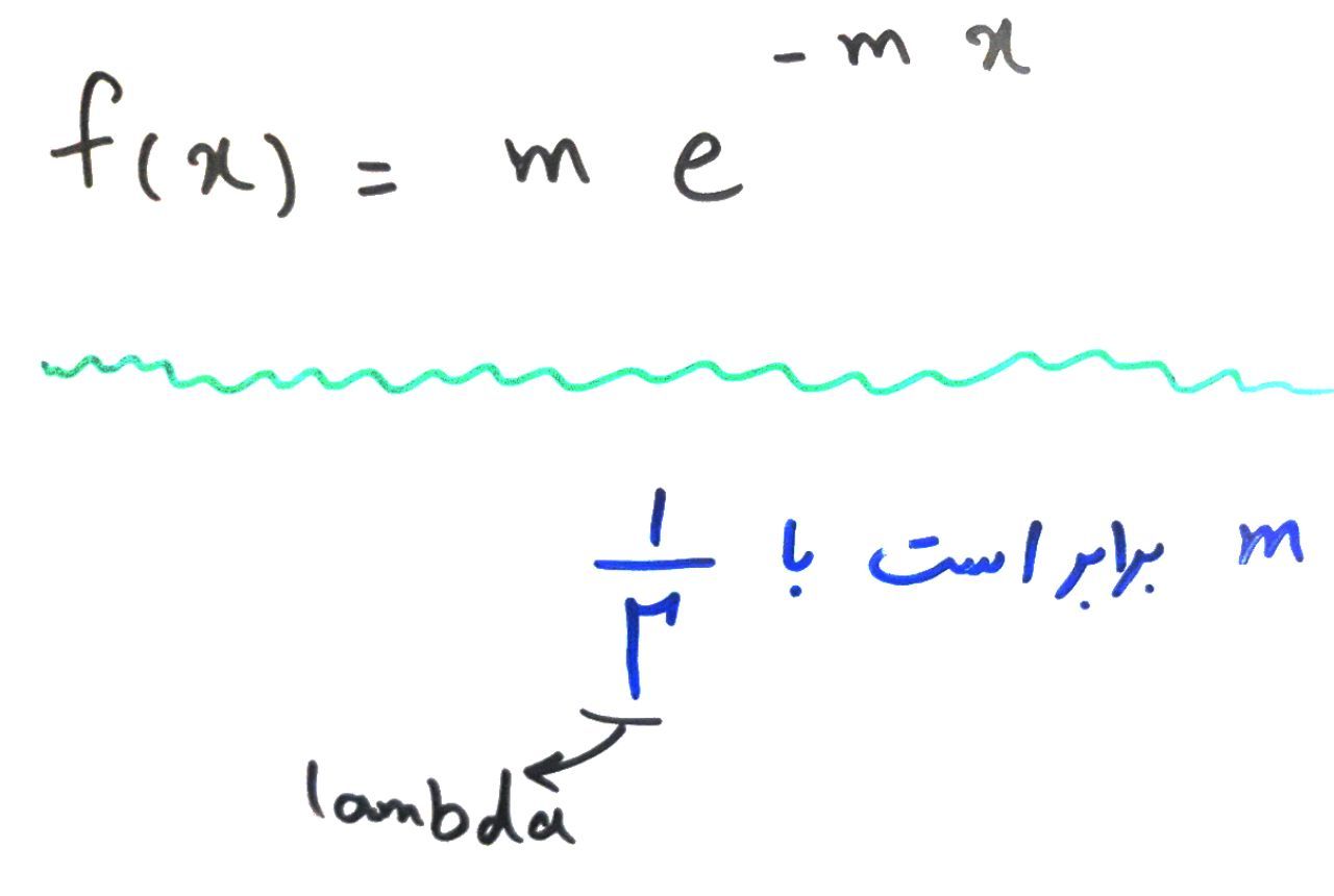 توزیع نمایی (Exponential Distribution) | چیستیو | علوم داده و نرم افزار
