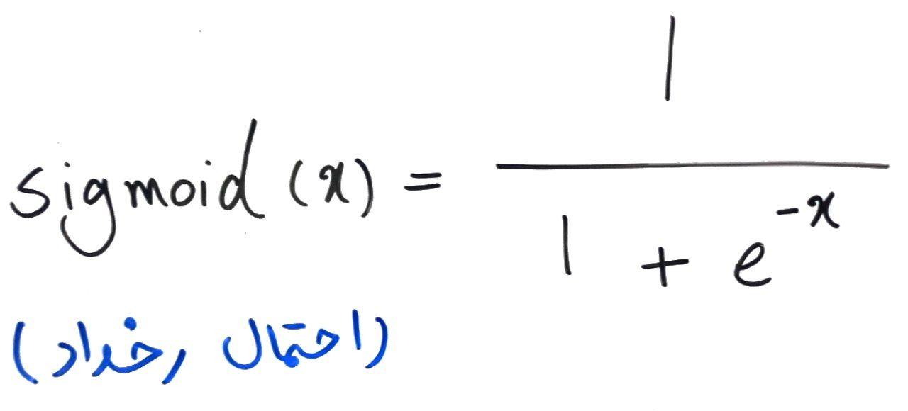 رگرسیون لجستیک (Logistic Regression) | چیستیو | علوم داده و نرم افزار