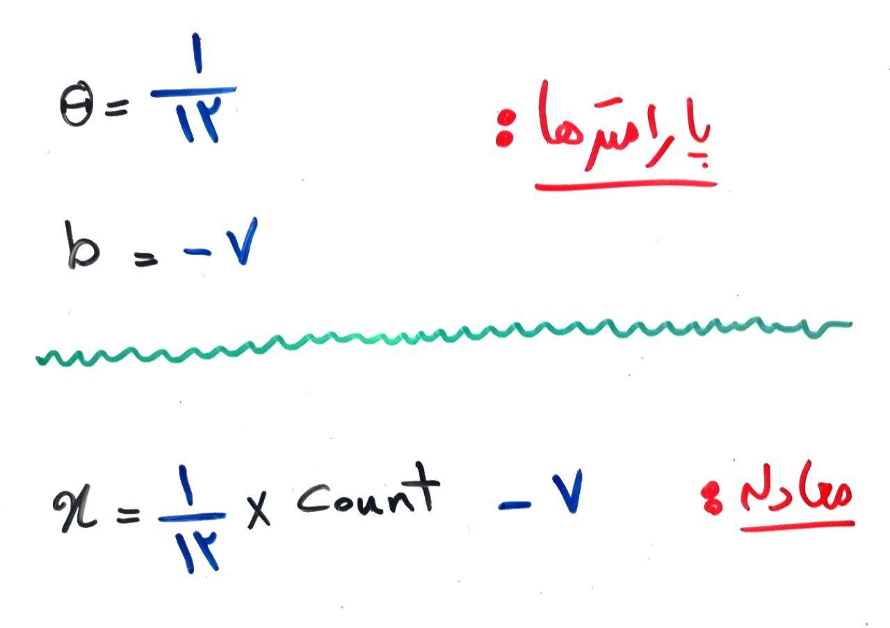 رگرسیون لجستیک (Logistic Regression) | چیستیو | علوم داده و نرم افزار