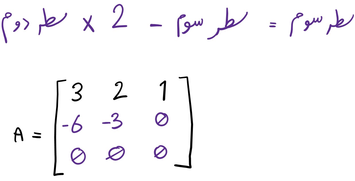 رتبه ماتریس (Matrix Rank) و اهمیت آن | چیستیو | علوم داده و نرم افزار